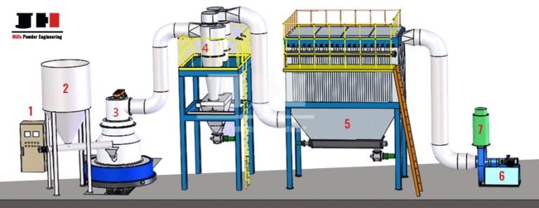 LM Vertical Roller Mill – Jinghua Powder Engineering